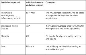 Common blood tests and how to interpret them - Sheffield Aches and ...