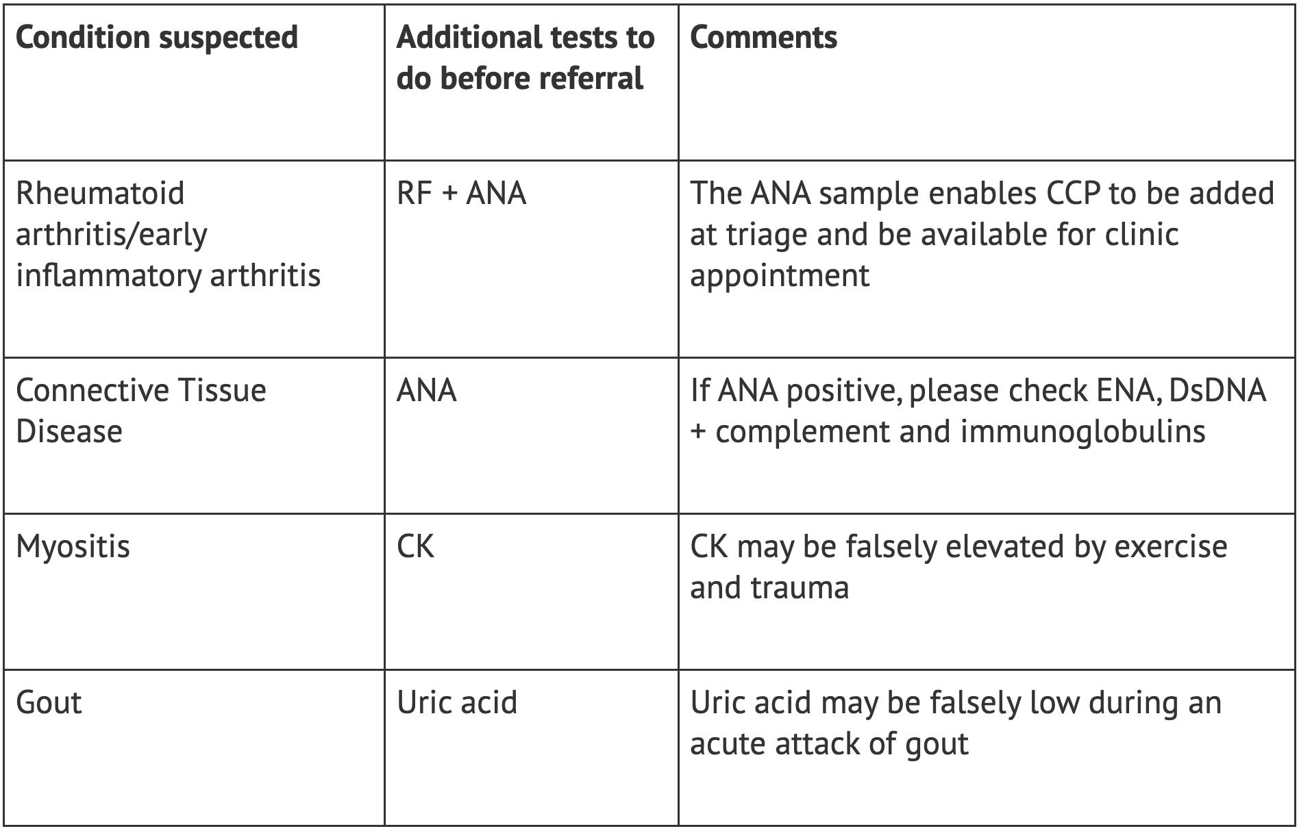 Common blood tests and how to interpret them - Sheffield Aches and ...